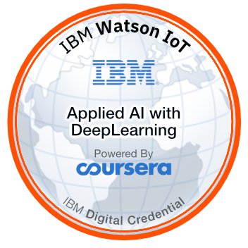 Explore Credly’s Top AI Badges Across Foundational to Advanced Levels