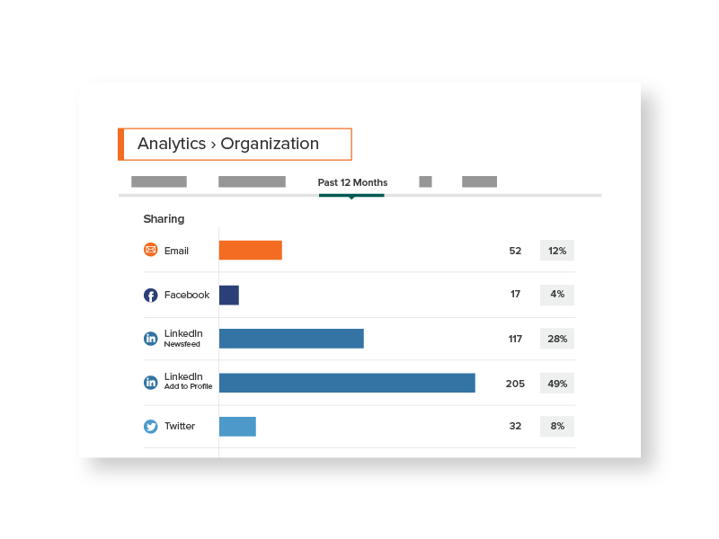 Credly Platform Walkthrough