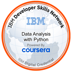 Credly: The Largest AI Credential Network