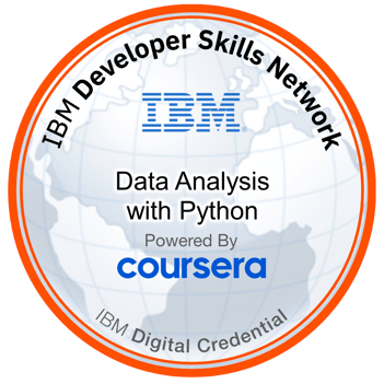 Credly: The Largest AI Credential Network